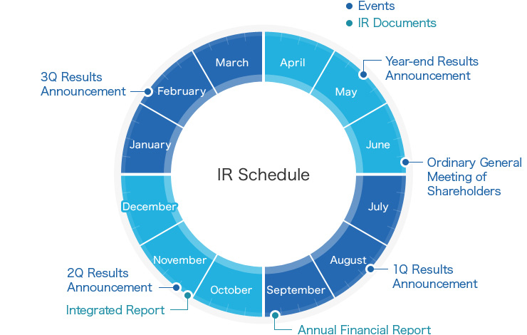 IR Schedule | Nippon Chemi-Con Corporation